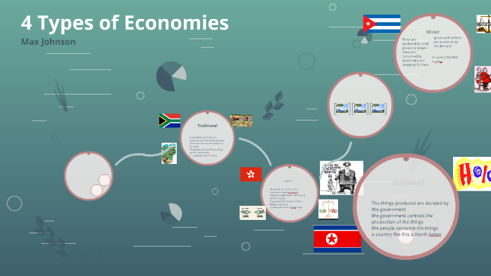4 Types of Economies by Maxwell Johnson
