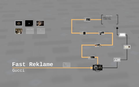 Fast Reklame by Stine Rosenkilde Lucas on Prezi