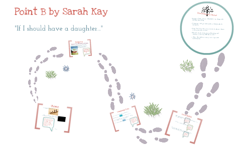 Point B by Sarah Kay by Adi Davis on Prezi
