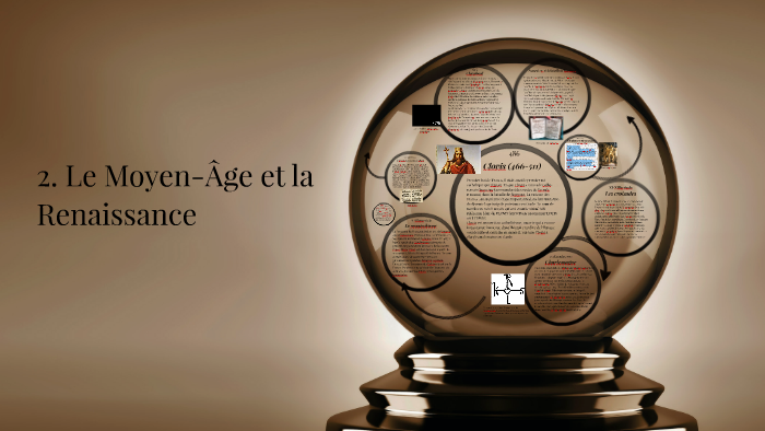 Le Moyen-Âge et la Renaissance by Eefke Krol on Prezi