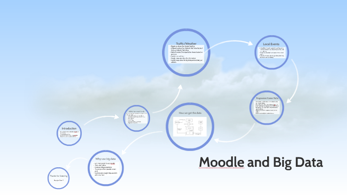 Introduction by jordan dolan on Prezi