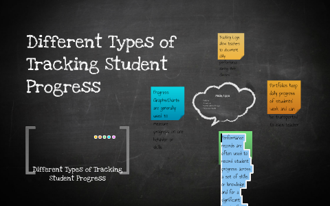 Different Types of Tracking Student Progress by on Prezi