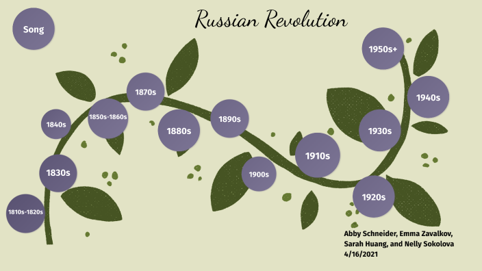 Russian Revolution Timeline by Abby Schneider on Prezi
