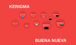 ¿Qué es el Kerigma? by Juan Gama on Prezi