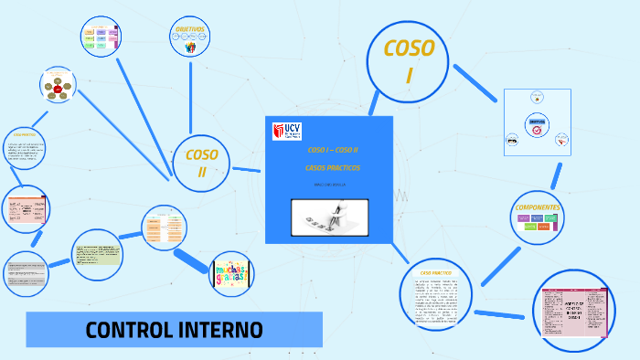 COSO I – COSO II CASOS PRACTICOS by Malu Cajo on Prezi