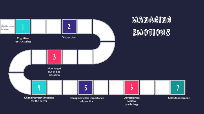 Managing Emotions.Manila Bay by Phebe Pendon on Prezi