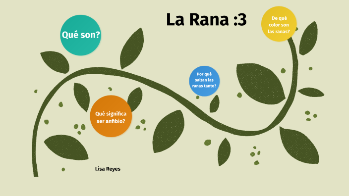 La Rana by karla reyes on Prezi