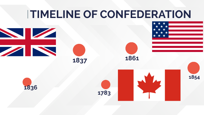TIMELINE OF CONFEDERATION by William Degeer on Prezi