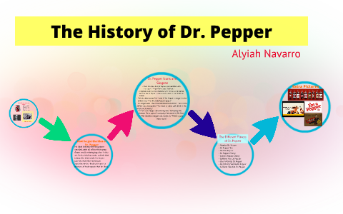 The History of Dr. Pepper by Alyiah Navarro on Prezi