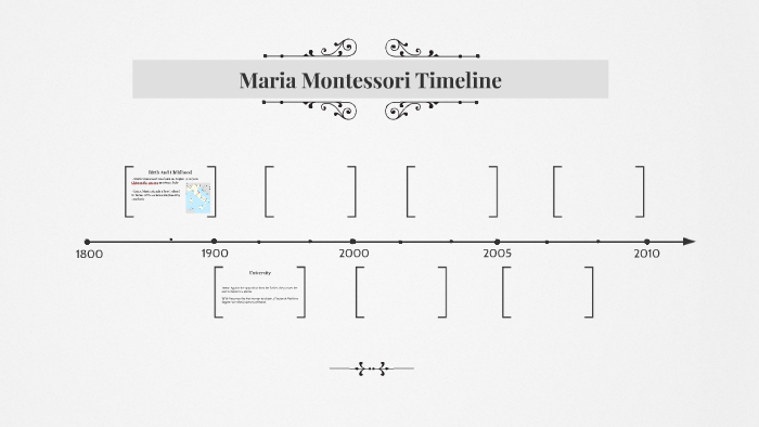 Maria Montessori Timeline by Hamzeh Alqarqaz on Prezi