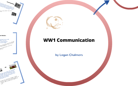 WW1 Communication by logan chalmers on Prezi