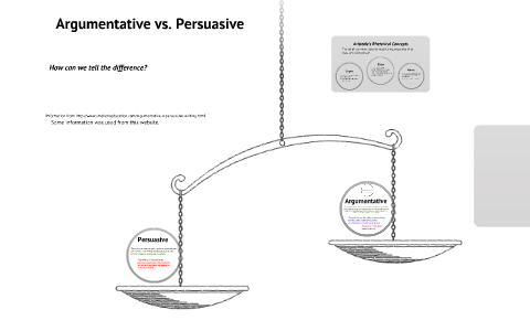 Argumentative vs. Persuasive by Elizabeth Mosy on Prezi
