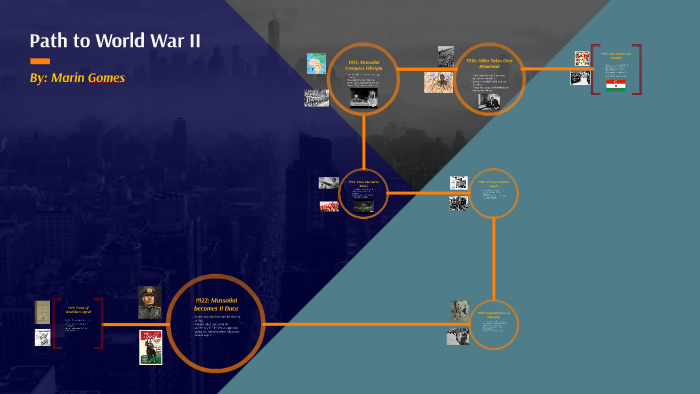 Path to World War II by Marin Gomes on Prezi