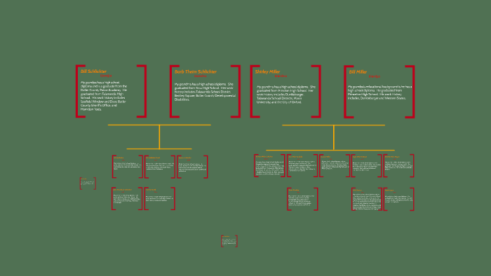 Career Family Tree by Jacob Schlichter on Prezi