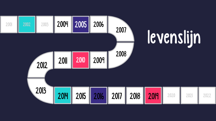 levenslijn by Amber van Baten on Prezi