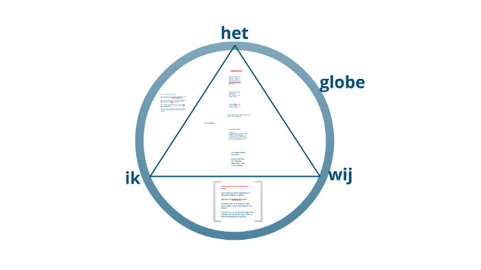 het TGI model by brigitte diderich. on Prezi