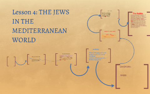 lESSON 4: THE JEWS IN THE MEDITERRANEAN WORLD by Jean Blasini on Prezi
