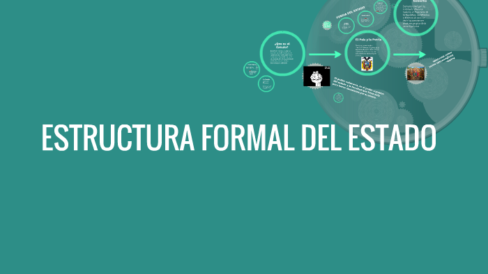 Estructura formal del estado by ELVIA GRACIELA RAMIREZ RODRIGUEZ on Prezi