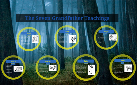 The Seven Grandfather Teachings by Michael Williamson on Prezi