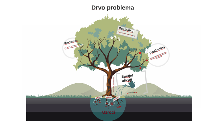 Drvo problema by Snezana Pavkovic on Prezi