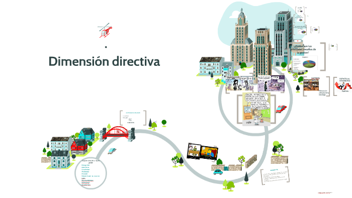 Dimensión directiva by noelia tapia on Prezi