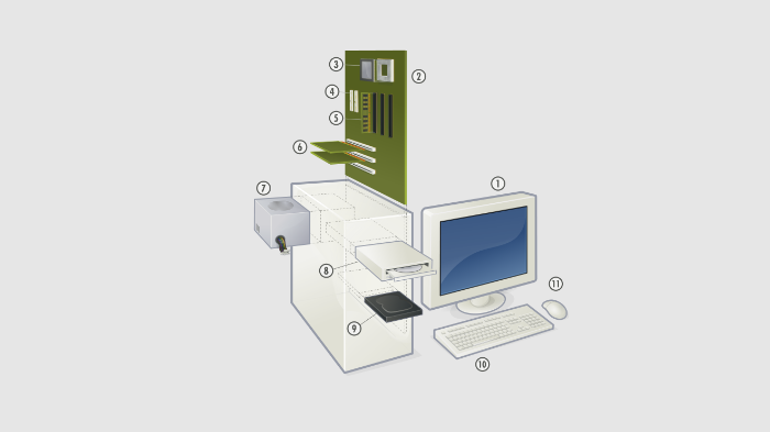 Struktura hardvera by Siniša Stojanović on Prezi