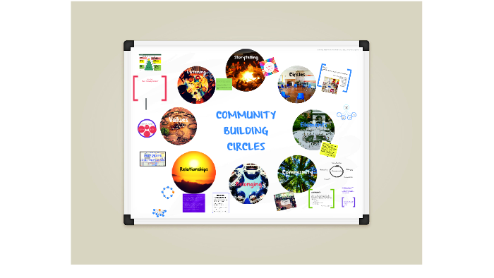 image only Community Building Circles May 2017 by Marissa Braddock on Prezi