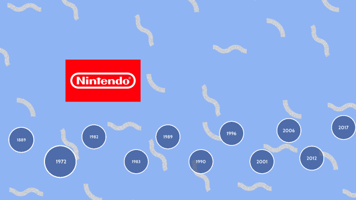 Linea de tiempo de Nintendo by Juan Jose Lozano on Prezi