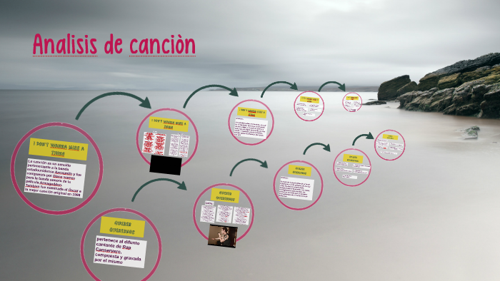 Analisis de canciòn by Alejandro Cruz on Prezi