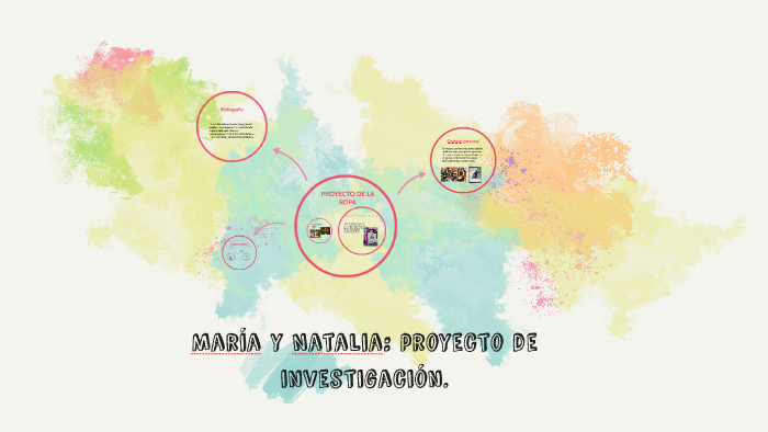 PROYECTO DE LA ROPA by on Prezi