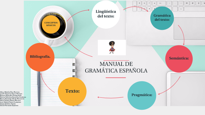 Presentación Gramática. by alejandro ortega on Prezi