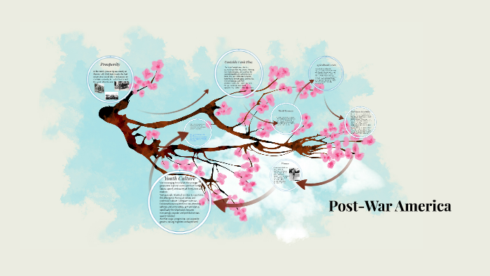 Post-War America by Meddle Plait on Prezi