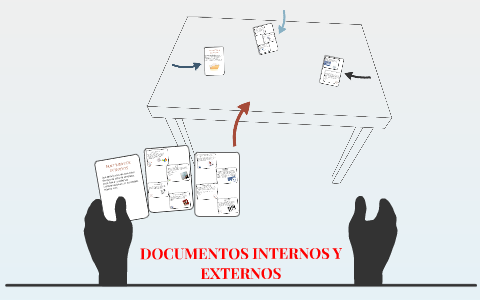 DOCUMENTOS INTERNOS Y EXTERNOS by YENNY GUALTERO on Prezi