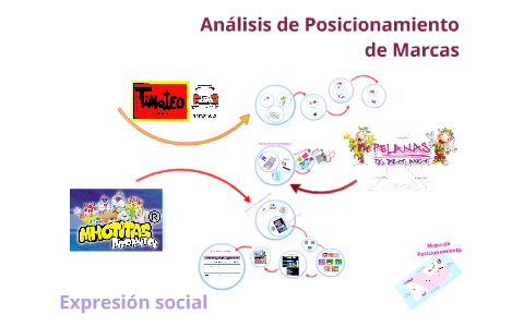 Expresión social by Gera Posted on Prezi