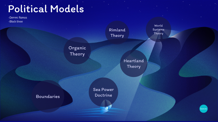 Political Models by Demmi Ramos on Prezi