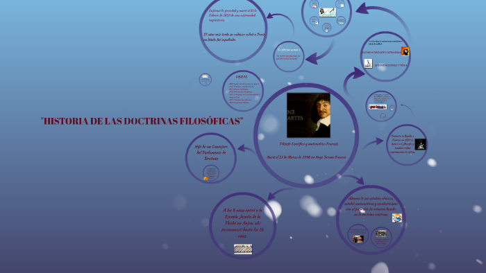 HISTORIA DE LAS DOCTRINAS FILOSÓFICAS by Silvia López Olivera