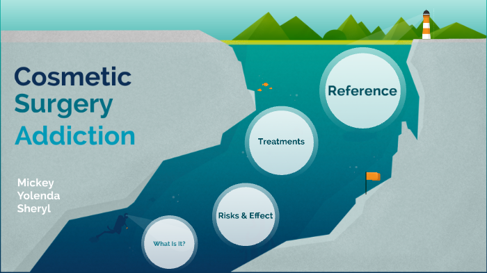 Cosmetic Surgery Addiction by Mickey Liu on Prezi