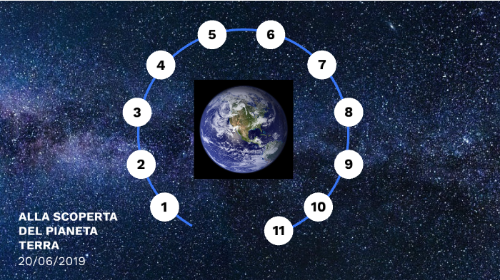 TERRA by Chiara Lo Stocco on Prezi
