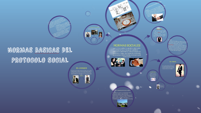 NORMAS BASICAS DEL PROTOCOLO SOCIAL by Ricardo Bermudez Cendales on Prezi