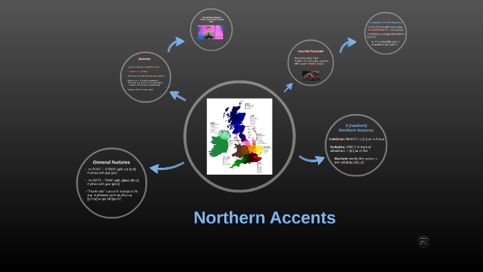 Northern Accents by Daniela Roelfsema on Prezi