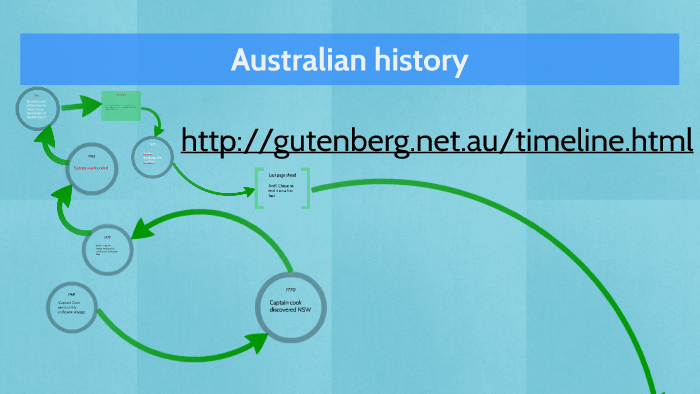 Australian history by Lachlan Bruce