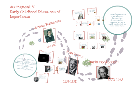 Assignment 3.1 History of Early Childhood Educators by Kim Kozak on Prezi