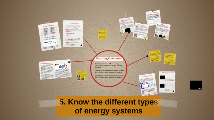 Assignment 5: Know the different types of energy systems by Miss Watson ...