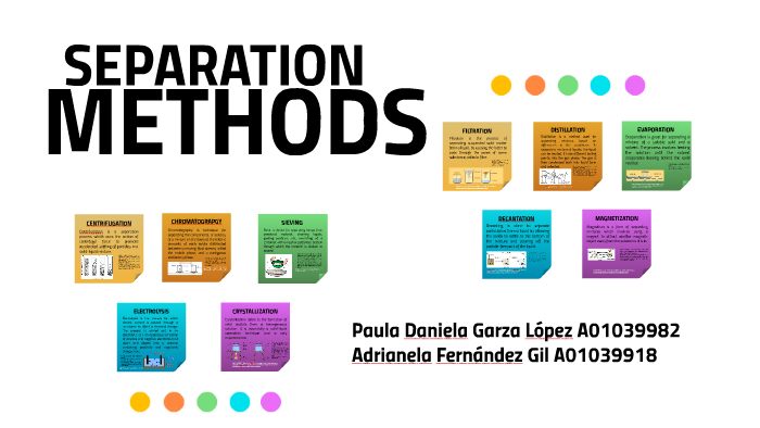 METHODS OF SEPARATION by Paula Garza on Prezi