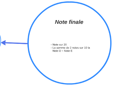 Note finale by