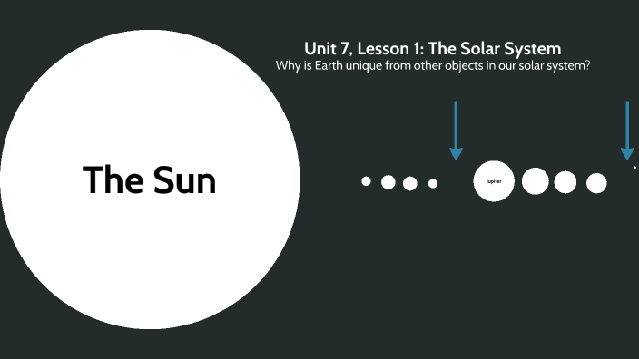 Solar System by Zane Anway on Prezi