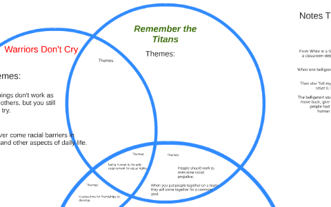 6th Period Theme Venn Diagram by Janelle McCarty on Prezi