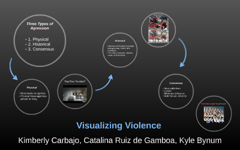 Visualizing Violence by Kimberly Carbajo on Prezi
