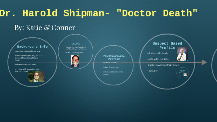 Dr. Harold Shipman Presentation by Katie Kugler on Prezi
