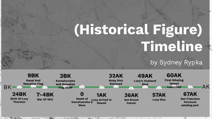 Sydney - Timeline Template by Rockne Marino on Prezi